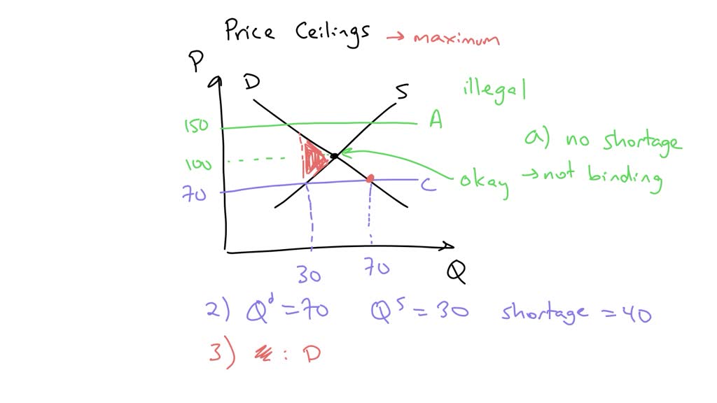 SOLVED: (1), (2), and (3) please. must have supply and demand graph ...