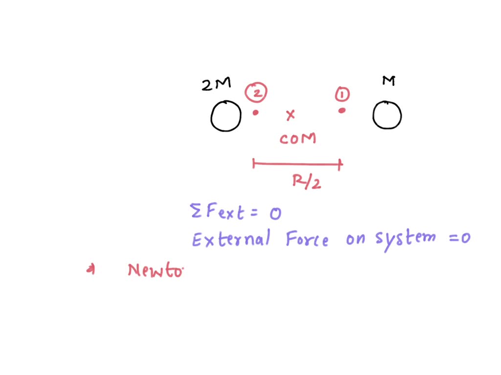 SOLVED: Two spheres of masses 2M and M are initially at rest at a distance R apart. Due to ...