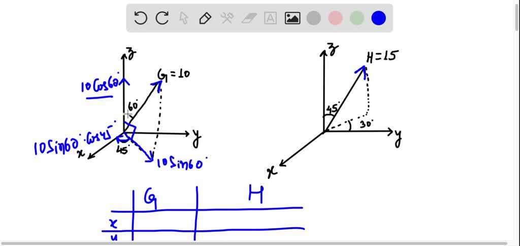 SOLVED: Question 3 Find the scalar components of three-dimensional vectors and F in the ...