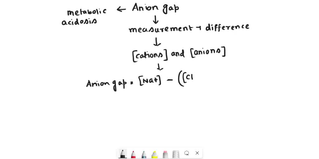 SOLVED: Please, help. Describe what is meant by "anion gap". What is ...