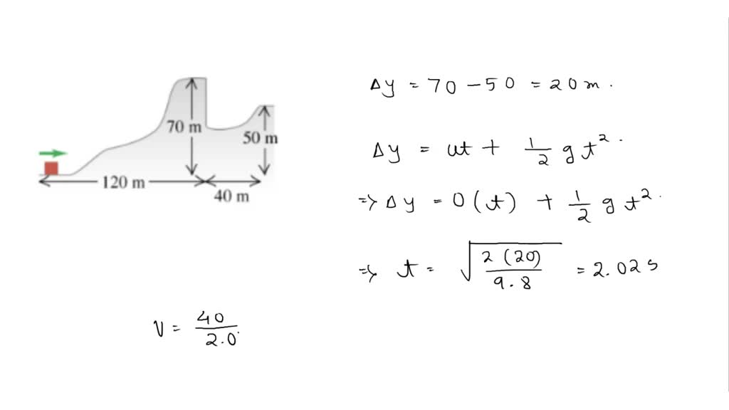 SOLVED: A 28-kg block slides over the smooth, icy hill shown in Fig. The top of the hill is ...