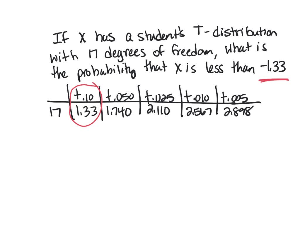 SOLVED: 7.A process T:RE leads to outcomes that follow Student's t ...