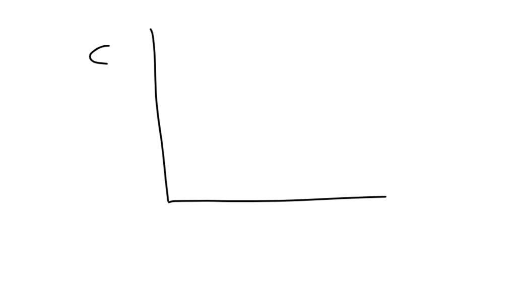 SOLVED: Use the graph below to answer the following question. Suppose ...