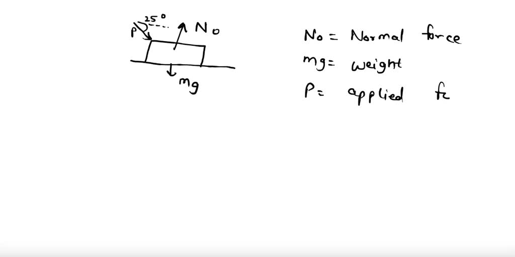 SOLVED: A 7.50kg box is pushed 1.70m along a frictionless horizontal ...