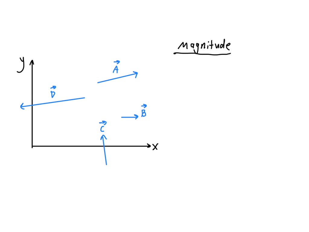 SOLVED: 'Rank the vectors in the figure in order of decreasing value of their component: (Figure ...
