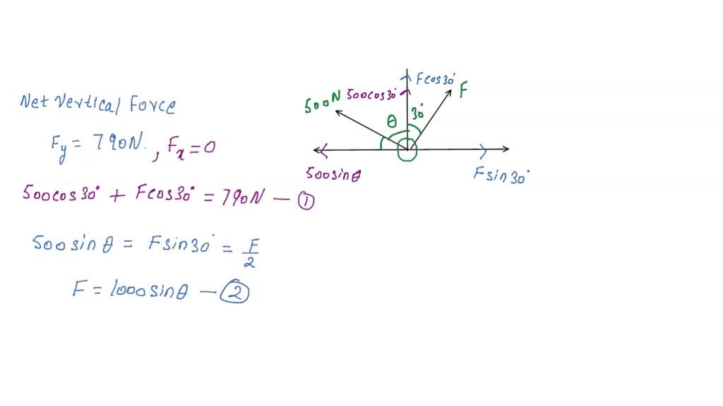 SOLVED: 'PROQBLEMS Two forces are applied at the end of a screw eye in ...