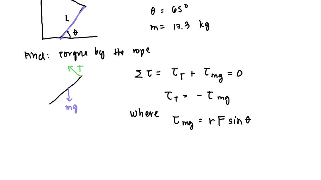 SOLVED: Texts: (a) A man applies a force of F = 3.00 * 10^2 N at an ...
