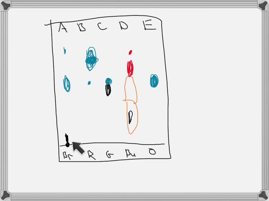 SOLVED: Paper chromatography experiments tell us a lot about the samples they are used to ...
