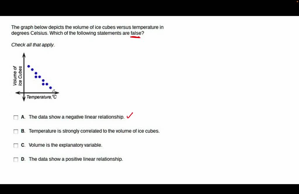 SOLVED: 'The graph below depicts the volume of ice cubes versus ...