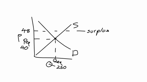 market equilibrium and disequilibrium the following graph shows the ...