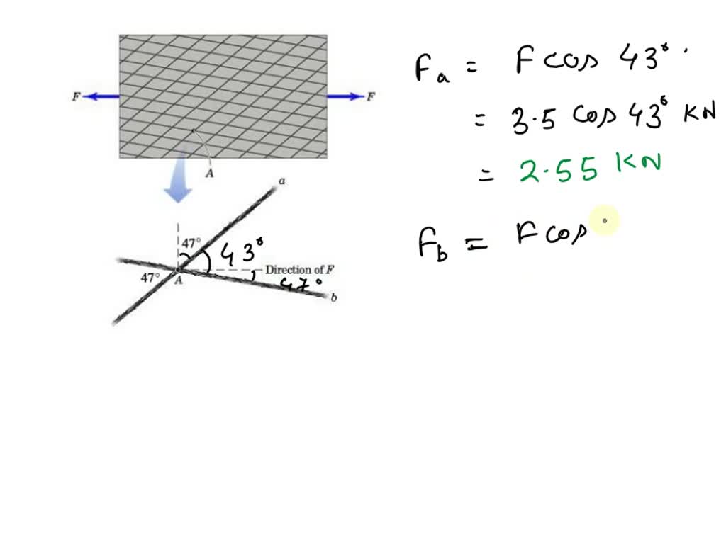 SOLVED: Chapter 2, Problem 2/019: GO Tutorial sheet of experimental ...