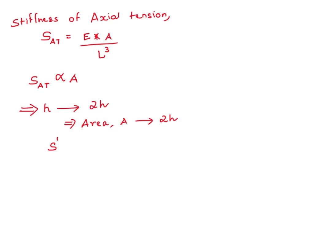 What Is The Difference Between Axial Stiffness And Bending Solved