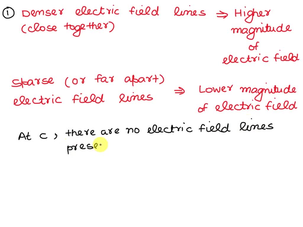 SOLVED: Rank the magnitudes of the electric field at the three labeled ...