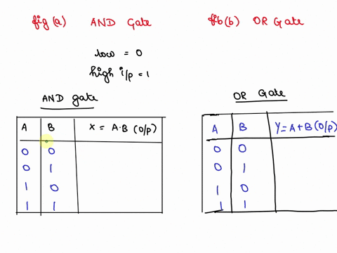 The circuits shown in Fig. P4.6 can function as logic gates for input ...