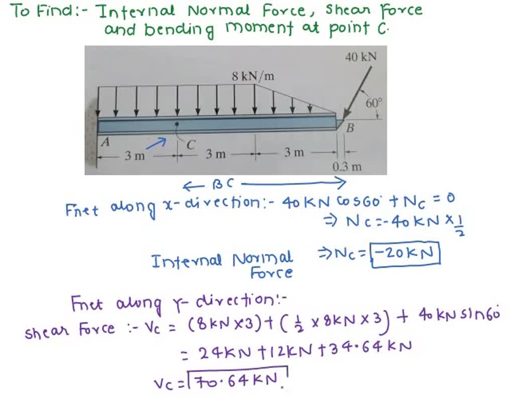 SOLVED: '7-26. Determine the internal normal force, shear force and ...