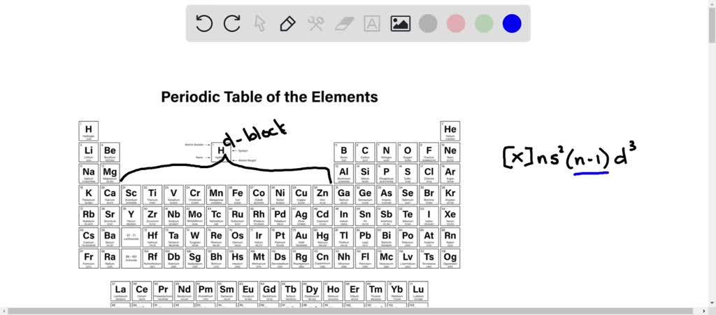 SOLVED: Select the group of the periodic table with a condensed ...