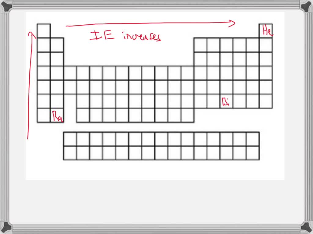 SOLVED: Two sets of ionizations are shown in the tables below. Complete ...