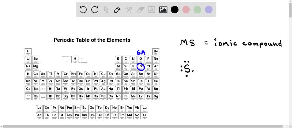 SOLVED: Predict the charge on the monatomic ions formed from sulfur in binary ionic compounds: