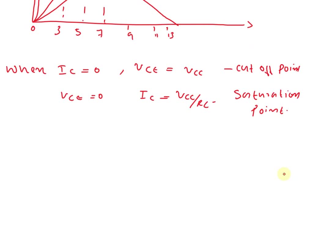 SOLVED: B) For the following left circuit; Assume Bdc=200: 1. Determine the Q-point and draw the ...