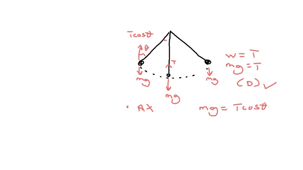 SOLVED: The diagram shows a simple pendulum consisting of mass M suspended by a thin, massless ...