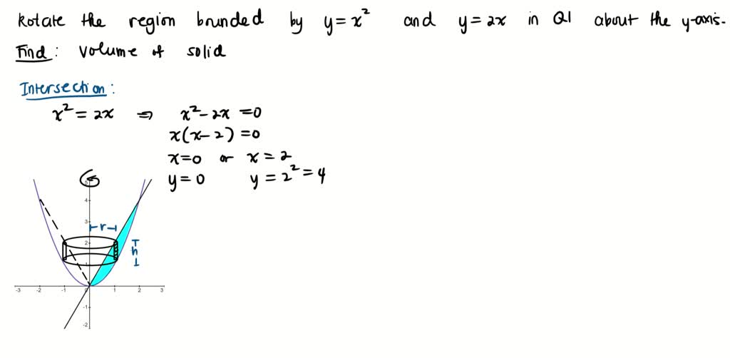 The region bounded by the parabola y = x2 and the line y = 2x in the ...