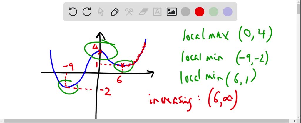 SOLVED: The graph of function f is given Use the graph to estimate the ...