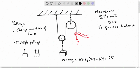 mechanical advantage the pulley system shown in the figure is used to ...