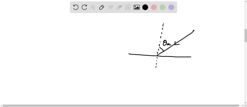 Consider a spotlight shining onto a horizontal mirror (Figure 1). If ...