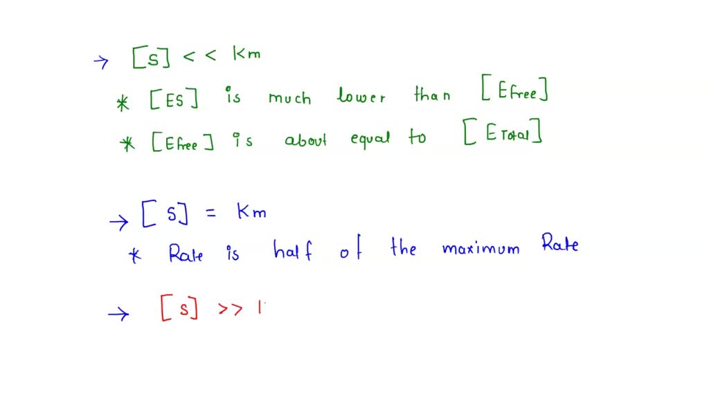 SOLVED: The Michaelis-Menten equation models the hyperbolic ...