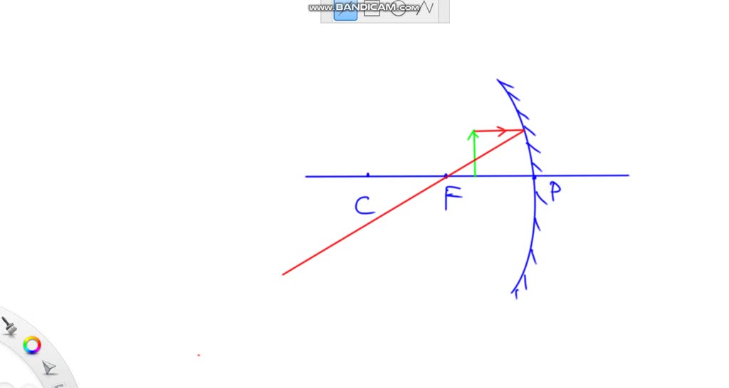 SOLVED: Concave Mirror Concave mirror Reflective surface Object An ...
