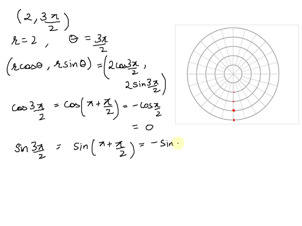 SOLVED: Plot the point given by the following polar coordinates on the ...