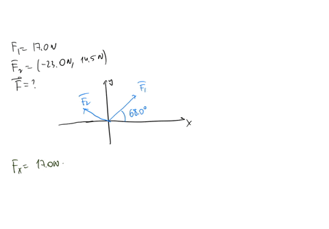 Two forces act on an object. The first force has a magnitude...