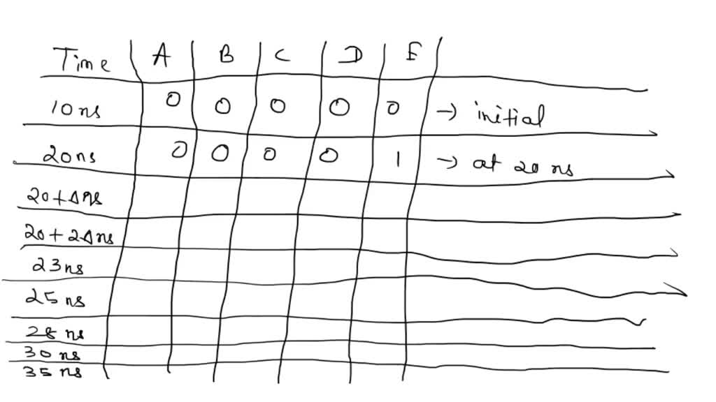 Solved Implement A Counter That Uses Two 7 Segment Displays To Count From 0 To 99 By Using Vhdl