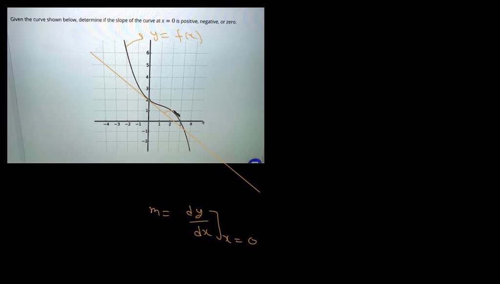 SOLVED: If the ATC curve has a negative slope, then the MC curve must be: - vertical - below the ...