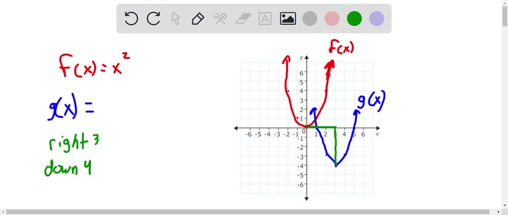 SOLVED: The graph of f (in blue) is translated whole number of units horizontally and vertically ...