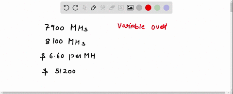 a company planned to produce 50000 units with 500000 of manufacturing ...