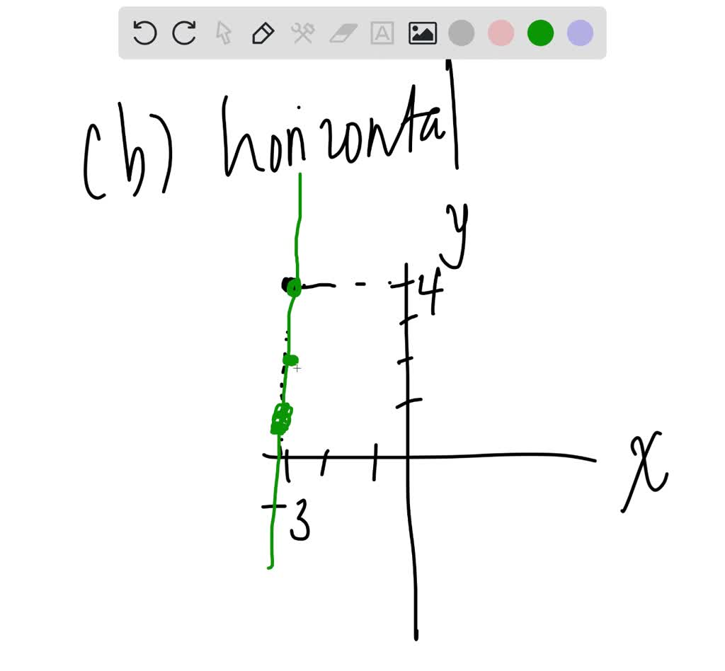 Solved Write An Equation Of A A Vertical Line Passing Through The Given Point B A