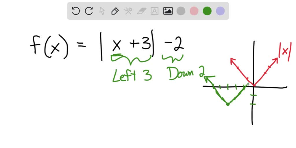 SOLVED: Graph flx) = Ix+3| 2 using transformations Find the area of the ...