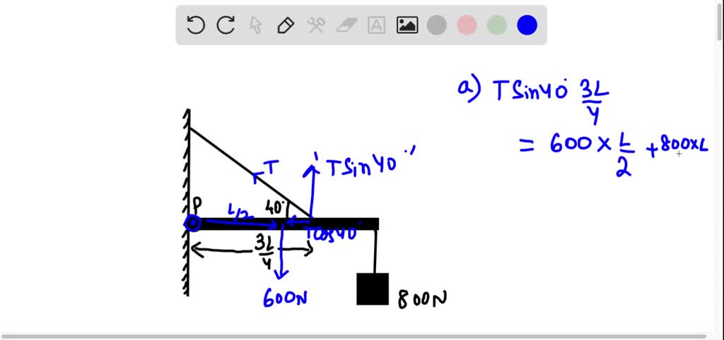 Consider the situation illustrated below . The uniform 600 N beam ...