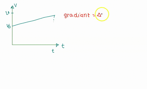 [GET ANSWER] (a) (1) If Figure (a) shows an x-t graph, which point has ...
