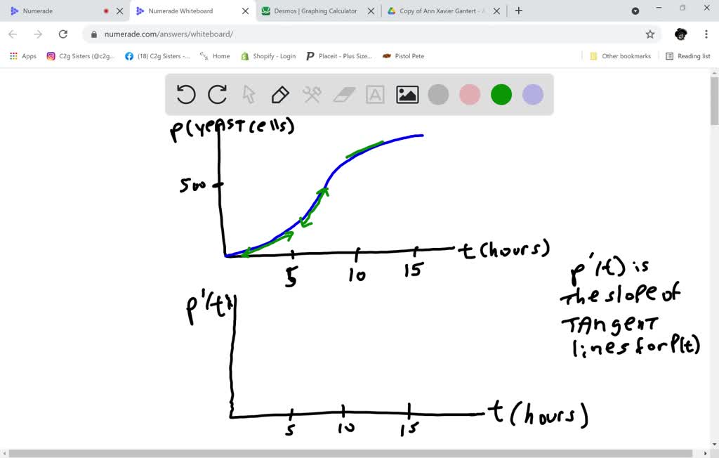 SOLVED: Shown is the graph of the population function P(t) for yeast ...