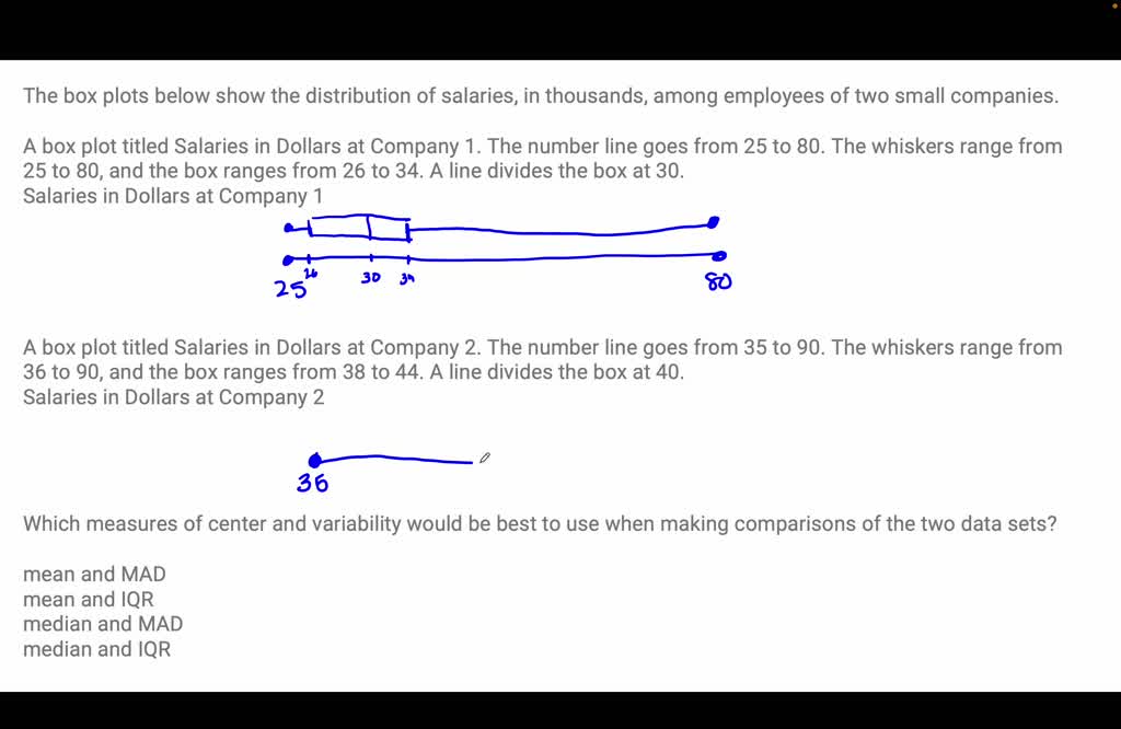 SOLVED: The box-and-whisker plots shown below represent the salaries of employees at two ...