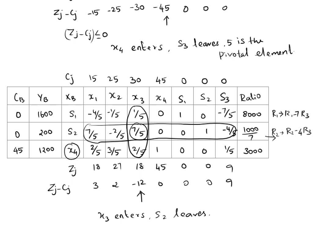 A company produces two types of tables, T1 and T2. It takes 2 hours to ...