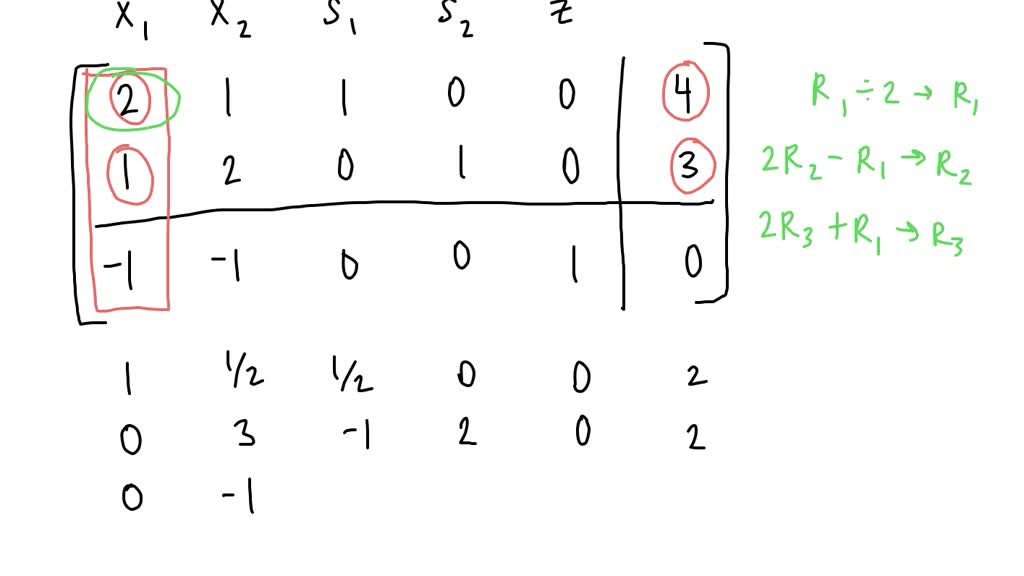 Solved The Simplex Method Is A Popular Algorithm For Numerical Solution Of Linear Programming