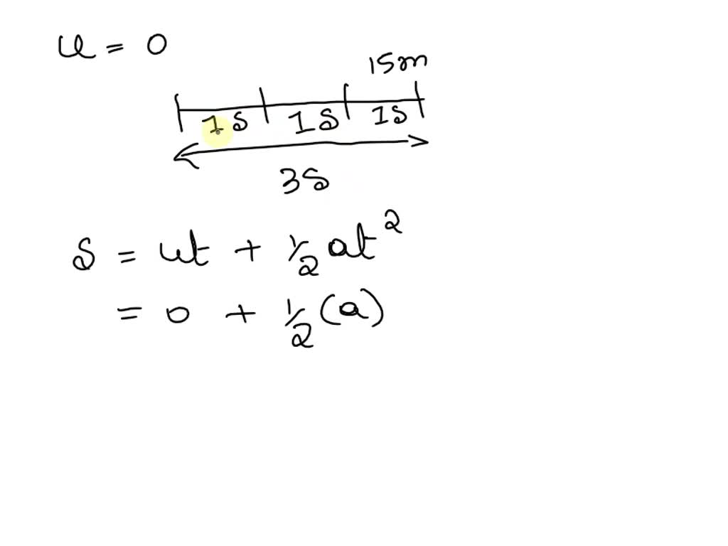 A car accelerates with uniform rate from rest on a straight road. the ...
