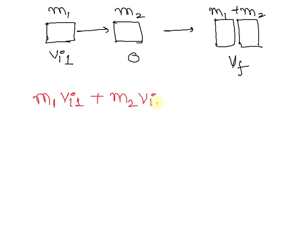 SOLVED: If a cart of mass m1 and initial velocity vi1 collides with a ...