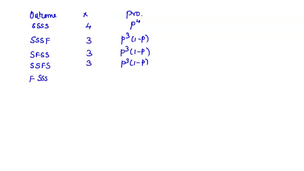 SOLVED: Consider the experiment consisting of a sequence of 7 Bernoulli trials, where a single ...