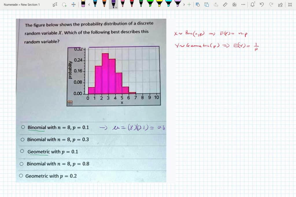 SOLVED: The figure below shows the probability distribution of a ...
