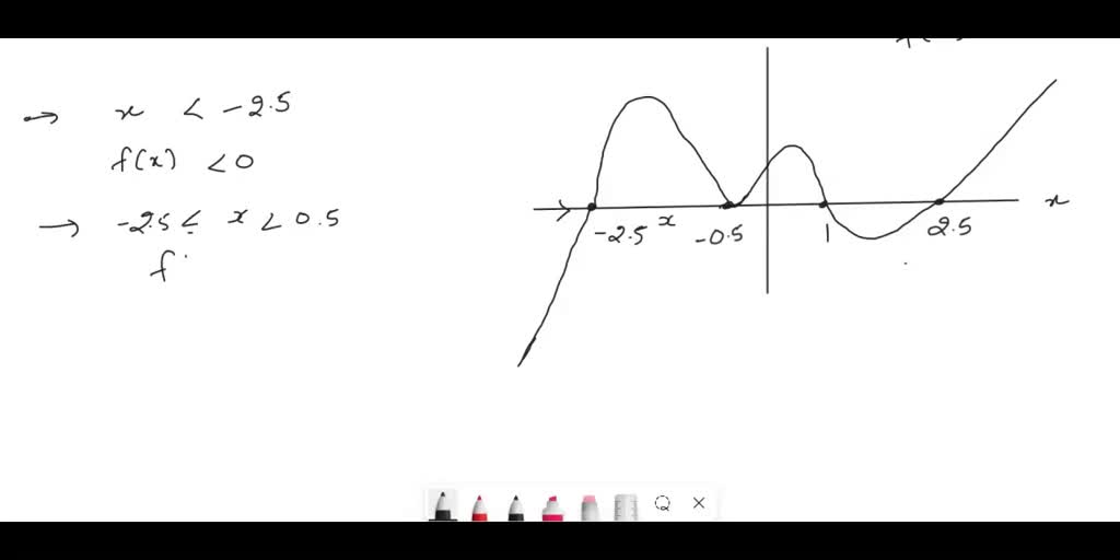 SOLVED: point) The graph of the function f(x) is (the horizontal axis ...