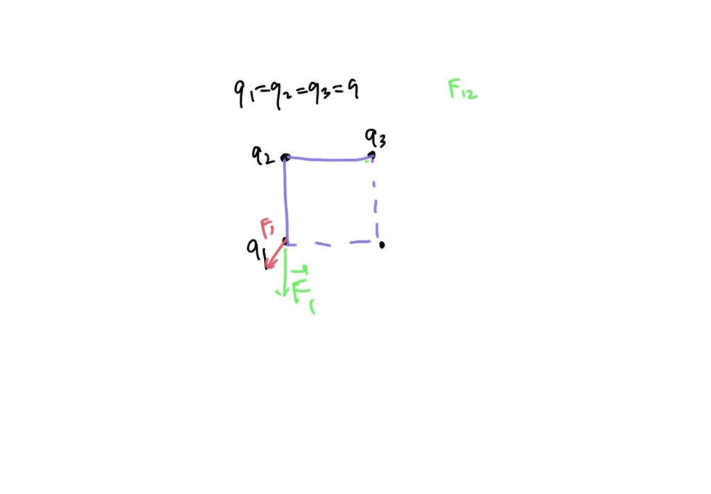 SOLVED: Three equal changes q1 = q2 = q3 = q are placed on the three corners of a square. If the ...